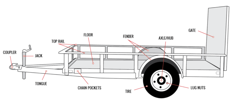 IMPORTANT TOWING TERMS YOU NEED TO KNOW - Carry-On Trailer