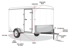 WHAT IS THE BEST MAINTENANCE SCHEDULE FOR MY TRAILER? - Carry-On Trailer